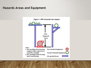 724213397-Passive fire protection for concrete & steel structures | PPTX