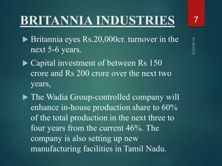 Food and beverage industry of India | PPTX