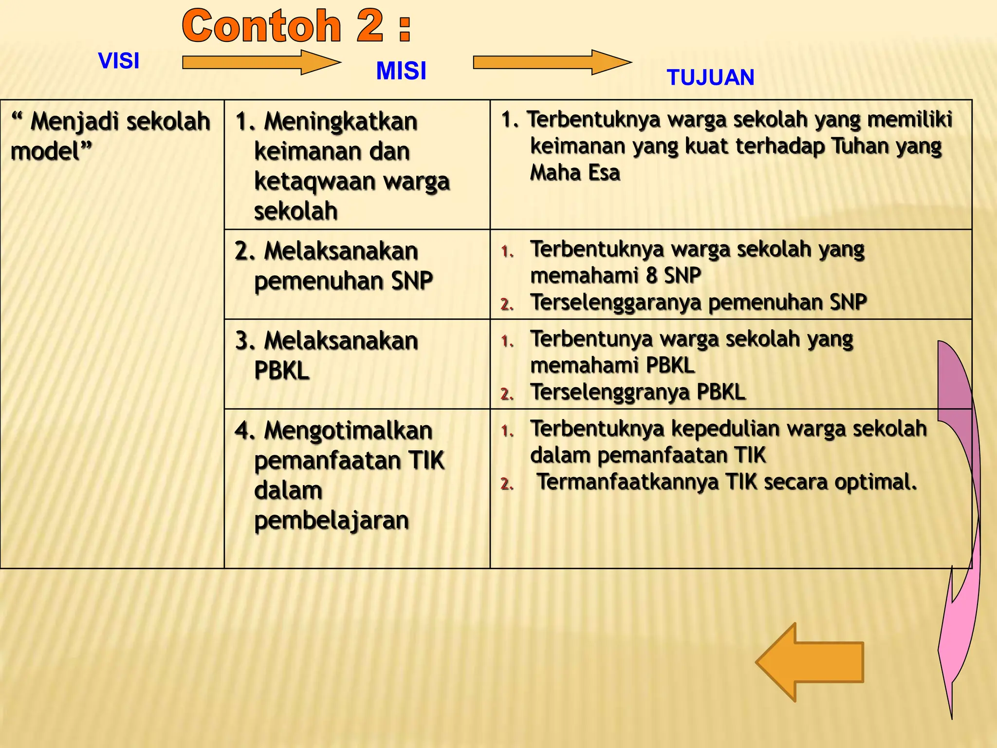 !__724377___Perumusan Visi, Misi, Tujuan, Satuan Pendidikan.ppt