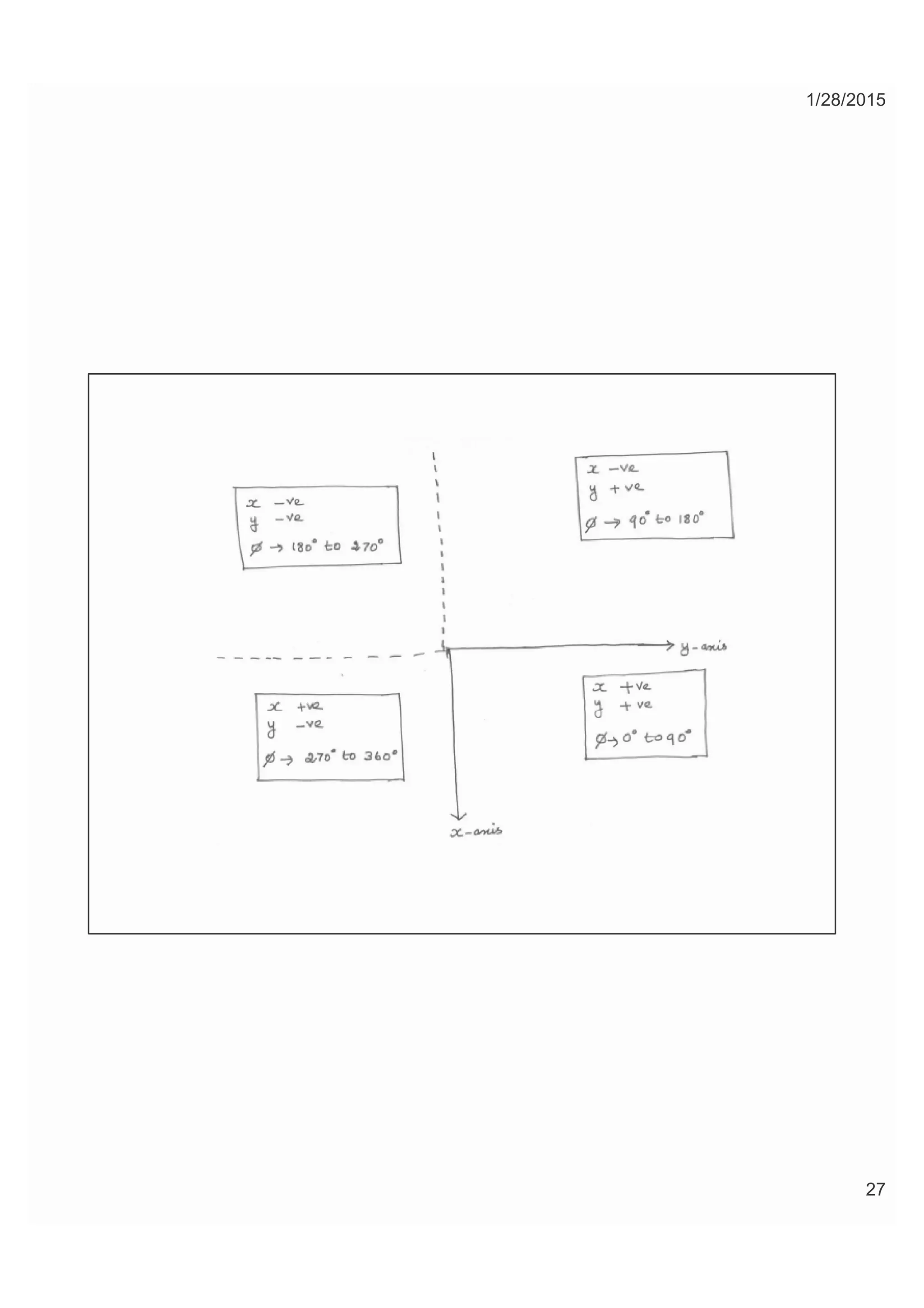(724429257) cylindrical coordinate system (1) | PDF