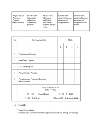 724474189-Modul-Ajar-Informatika-Fase-F-Algoritma-dan-Pemrograman.docx
