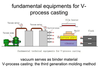 Development and Progress of V-process in China | PPT