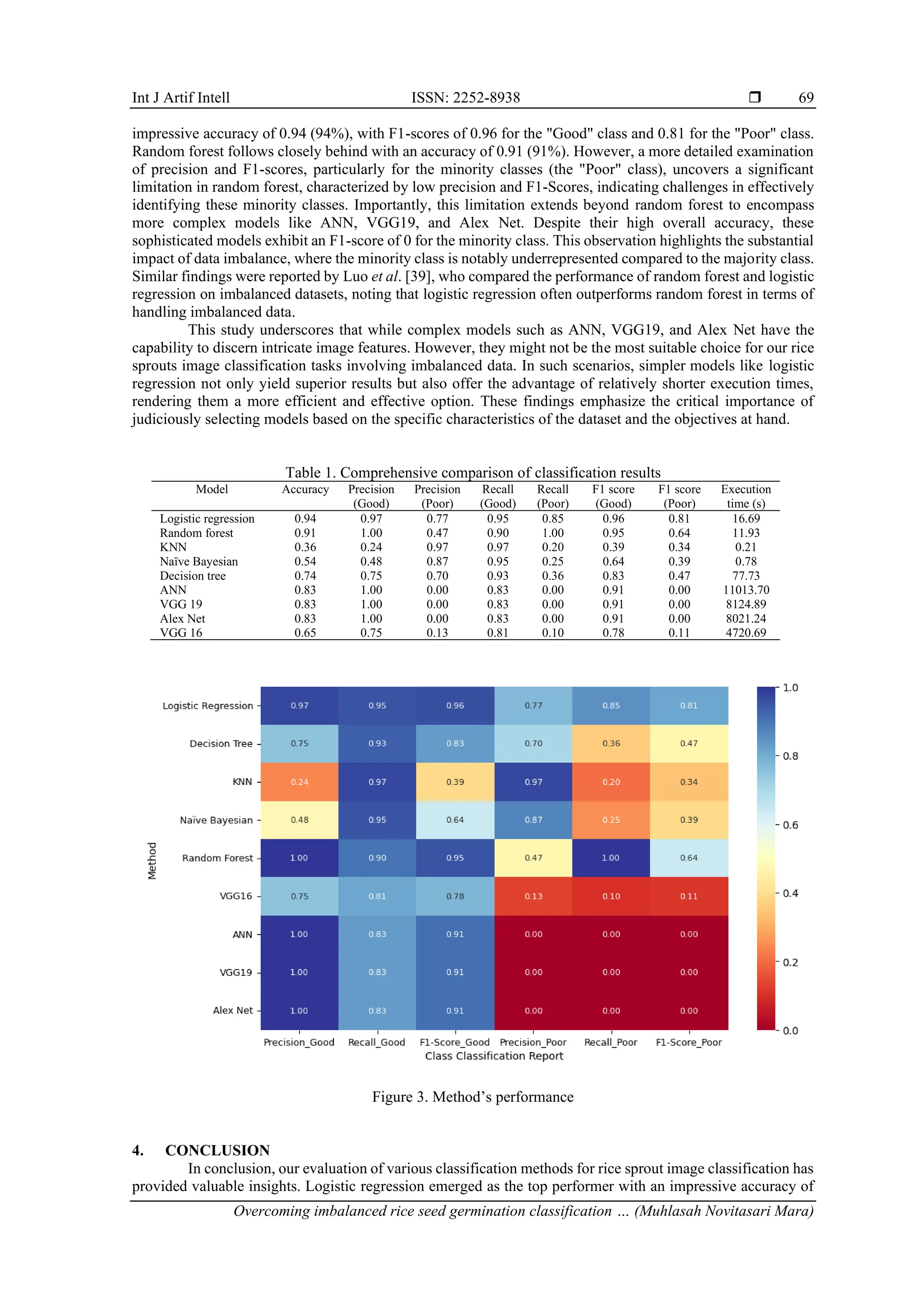 Overcoming imbalanced rice seed germination classification: enhancing accuracy for effective ...