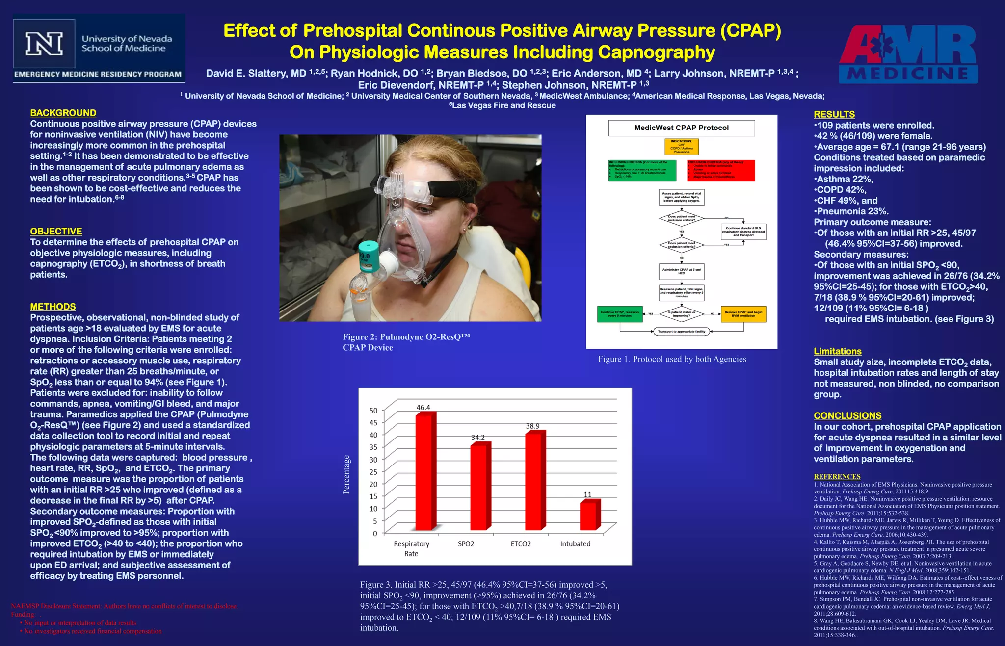 NAEMSP CPAP Poster Presentation | PDF
