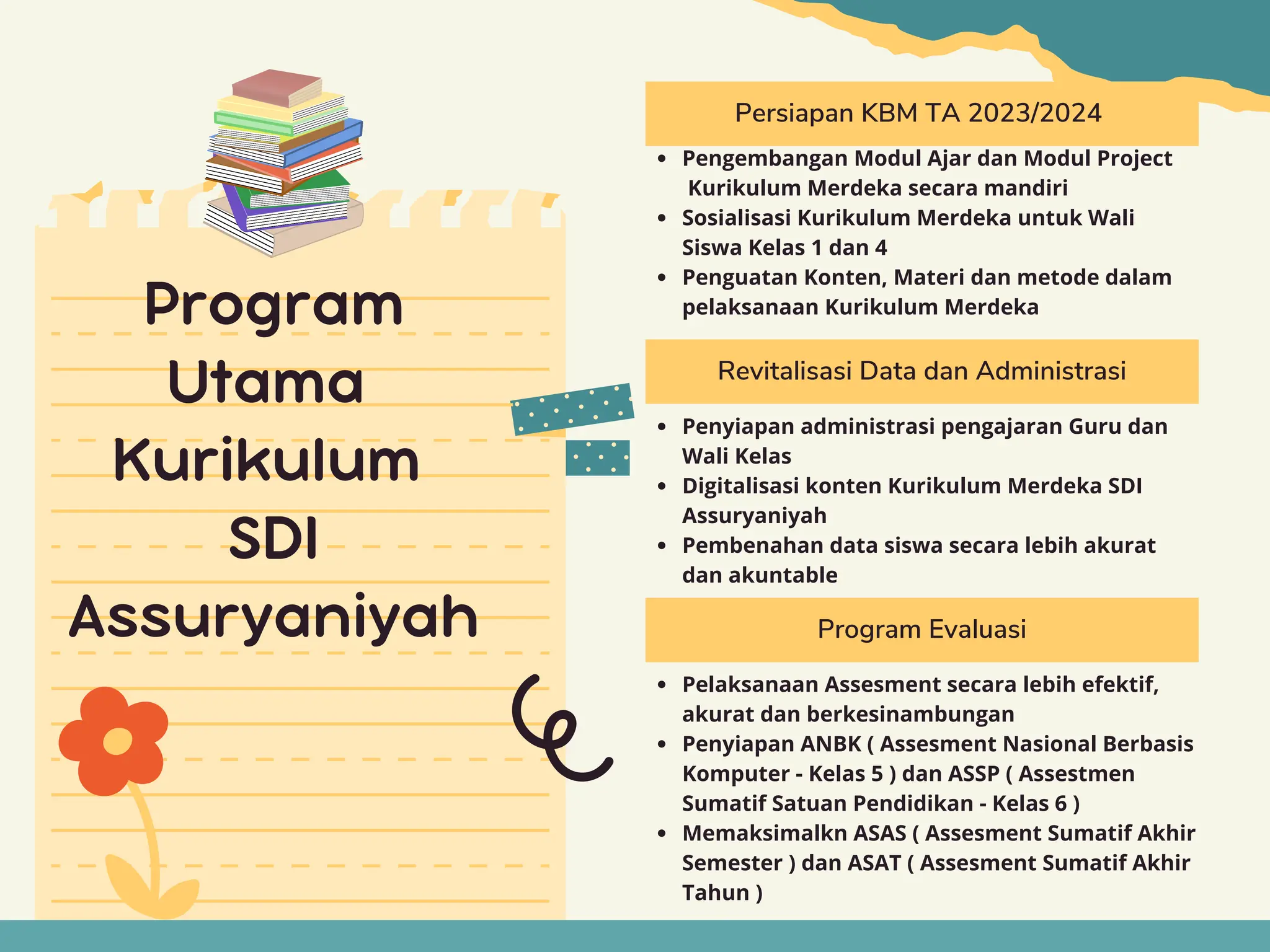 Presentasi-Program-Kerja-Sekolah-2023-2024-SDI-Assuryaniyah.pdf