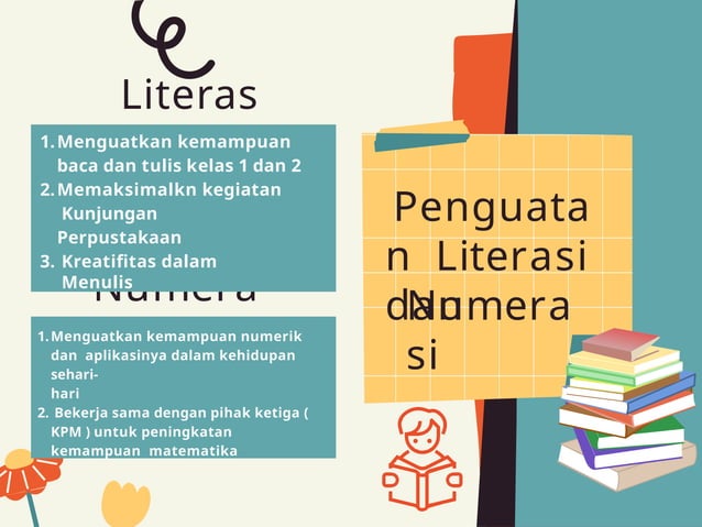 724875733-Presentasi-Program-Kerja-Sekolah-2023-2024-SDI-Assuryaniyah ...