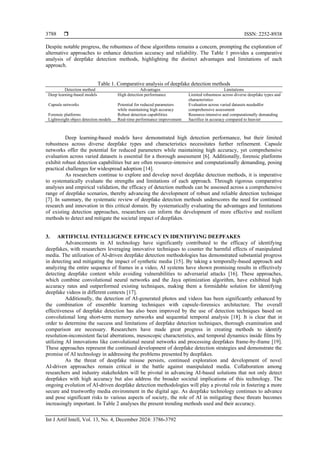 Artificial intelligence for deepfake detection: systematic review and impact analysis | PDF