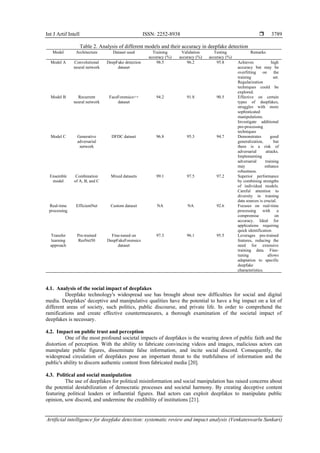 Artificial intelligence for deepfake detection: systematic review and impact analysis | PDF