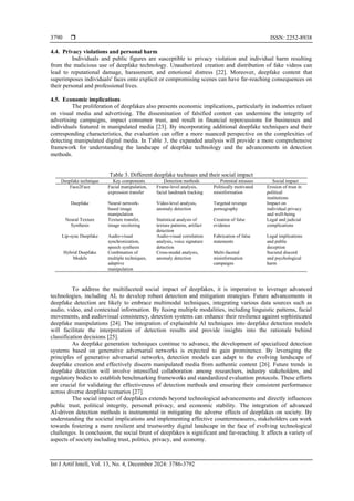 Artificial intelligence for deepfake detection: systematic review and ...