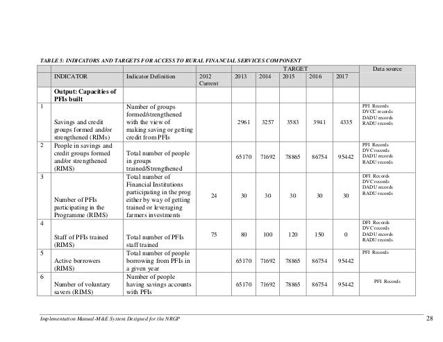 NRGP M&E MANUAL - FINAL