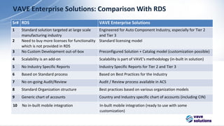 Vave_Overview_Feb_2016 | PPT