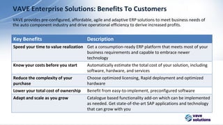 Vave_Overview_Feb_2016 | PPT