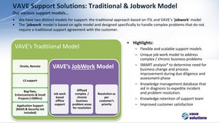 Vave_Overview_Feb_2016 | PPT