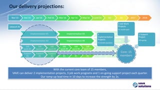 Vave_Overview_Feb_2016 | PPT