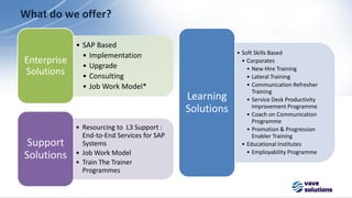 Vave_Overview_Feb_2016 | PPT