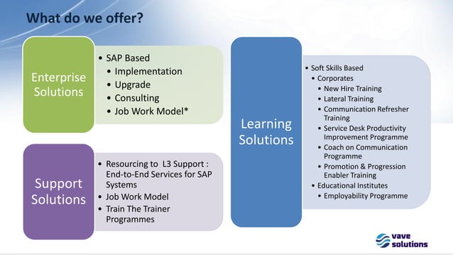Vave_Overview_Feb_2016 | PPT