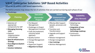 Vave_Overview_Feb_2016 | PPT