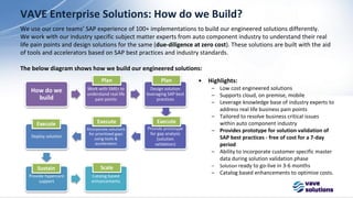 Vave_Overview_Feb_2016 | PPT