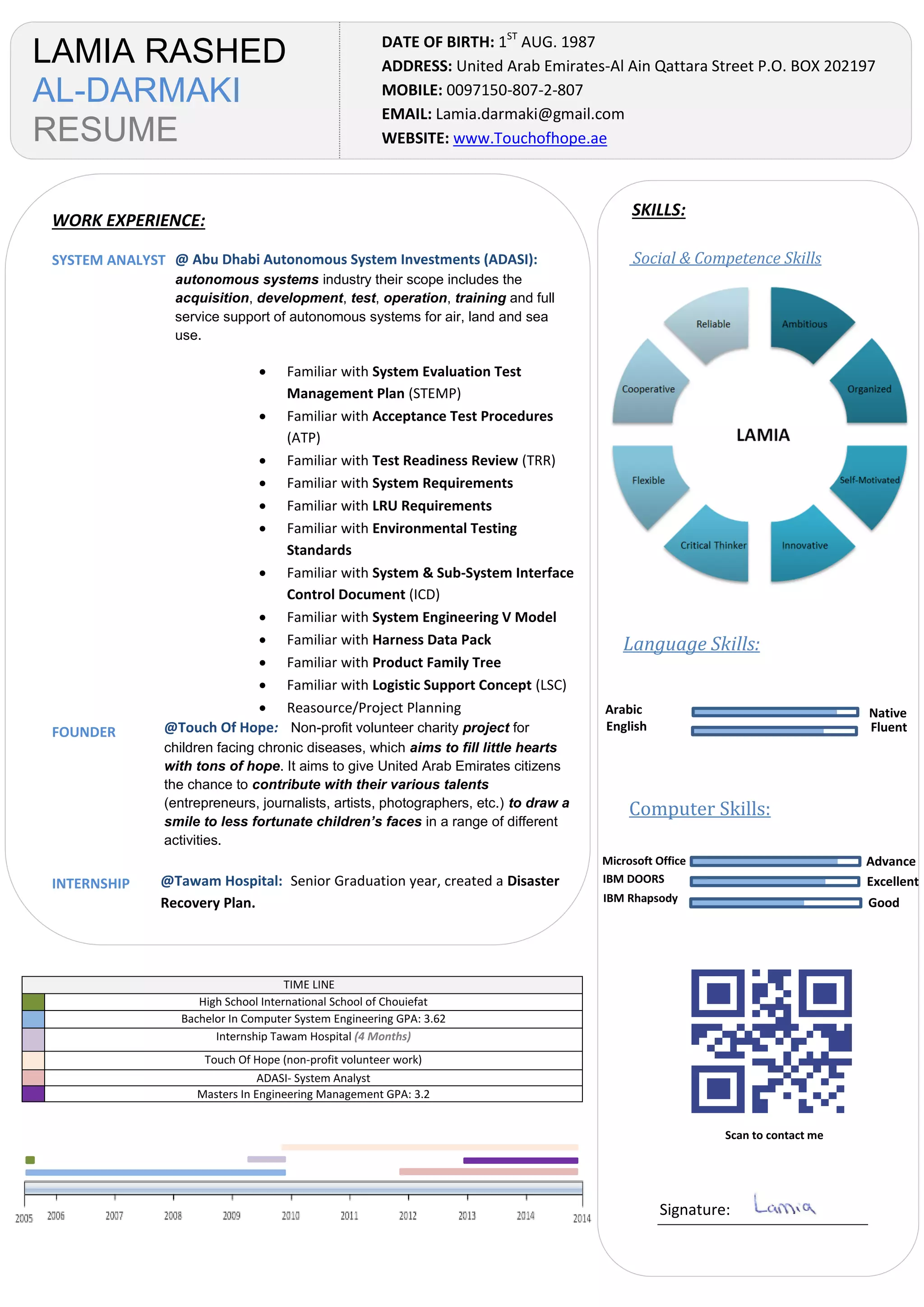 Lamia Rashed cv | PDF