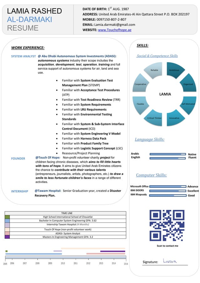 Lamia Rashed cv | PDF