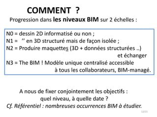 Cours de --building information modelin | PPTX | Computing | Technology ...