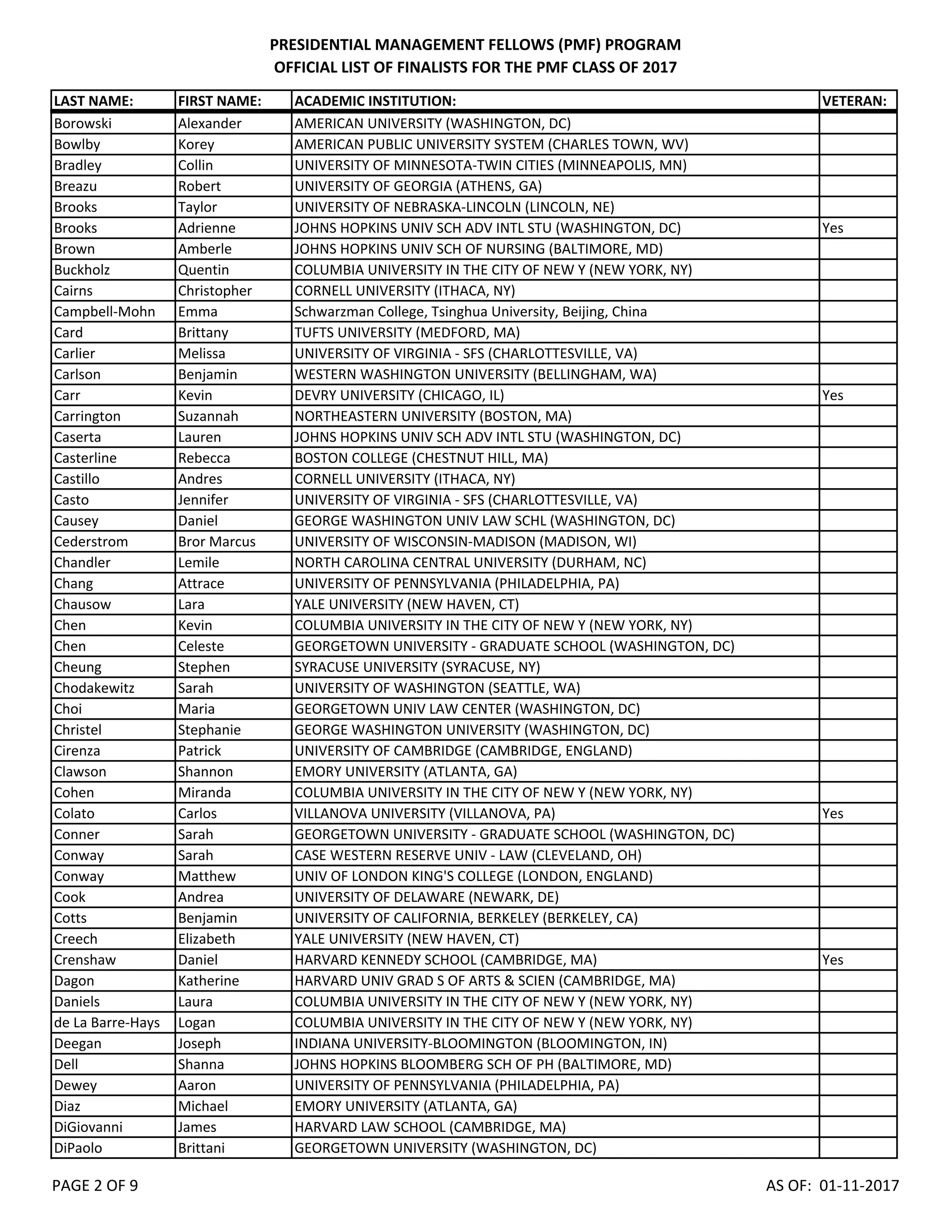 2017_list_of_finalists_web_01-11-17 | PDF