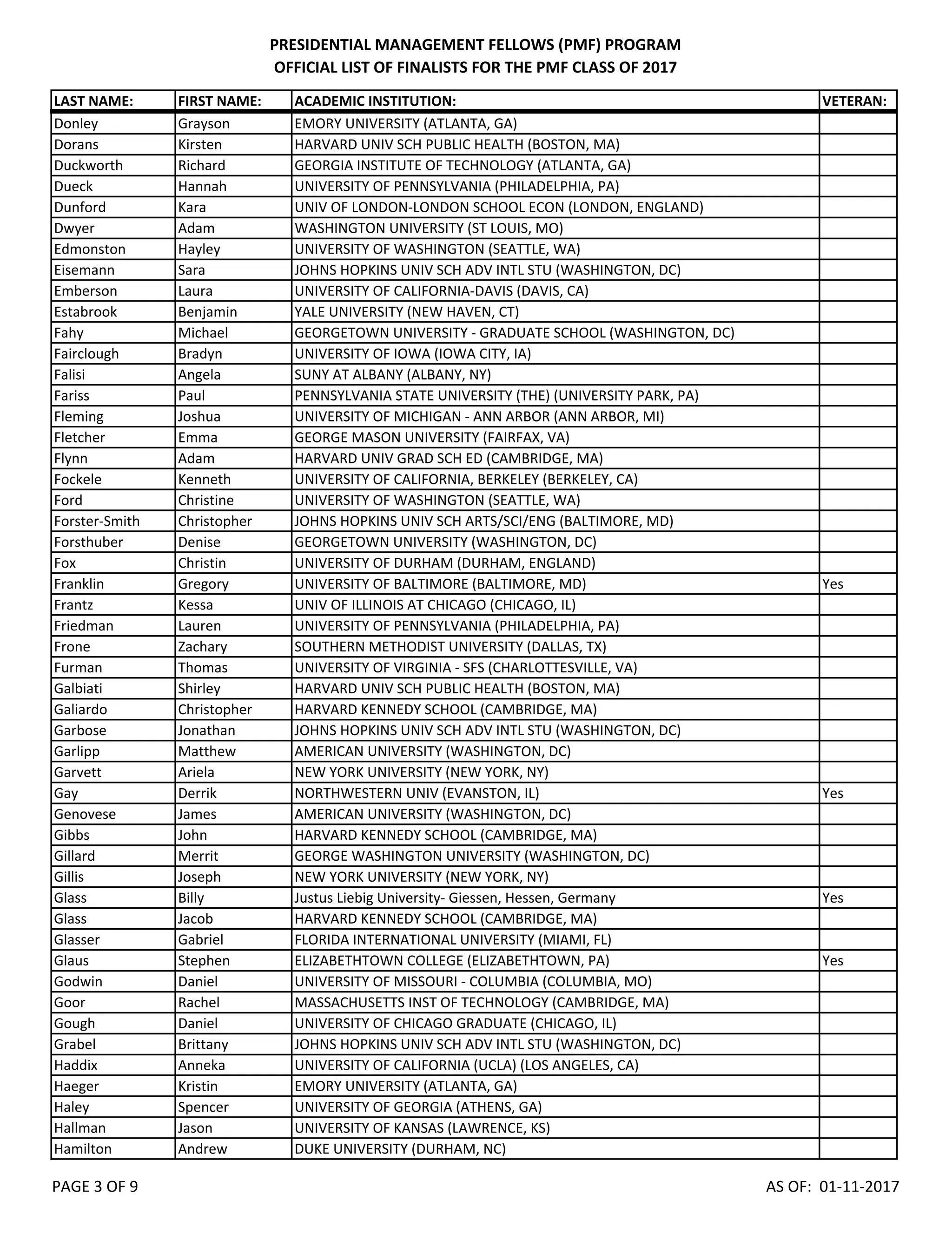 2017_list_of_finalists_web_01-11-17 | PDF