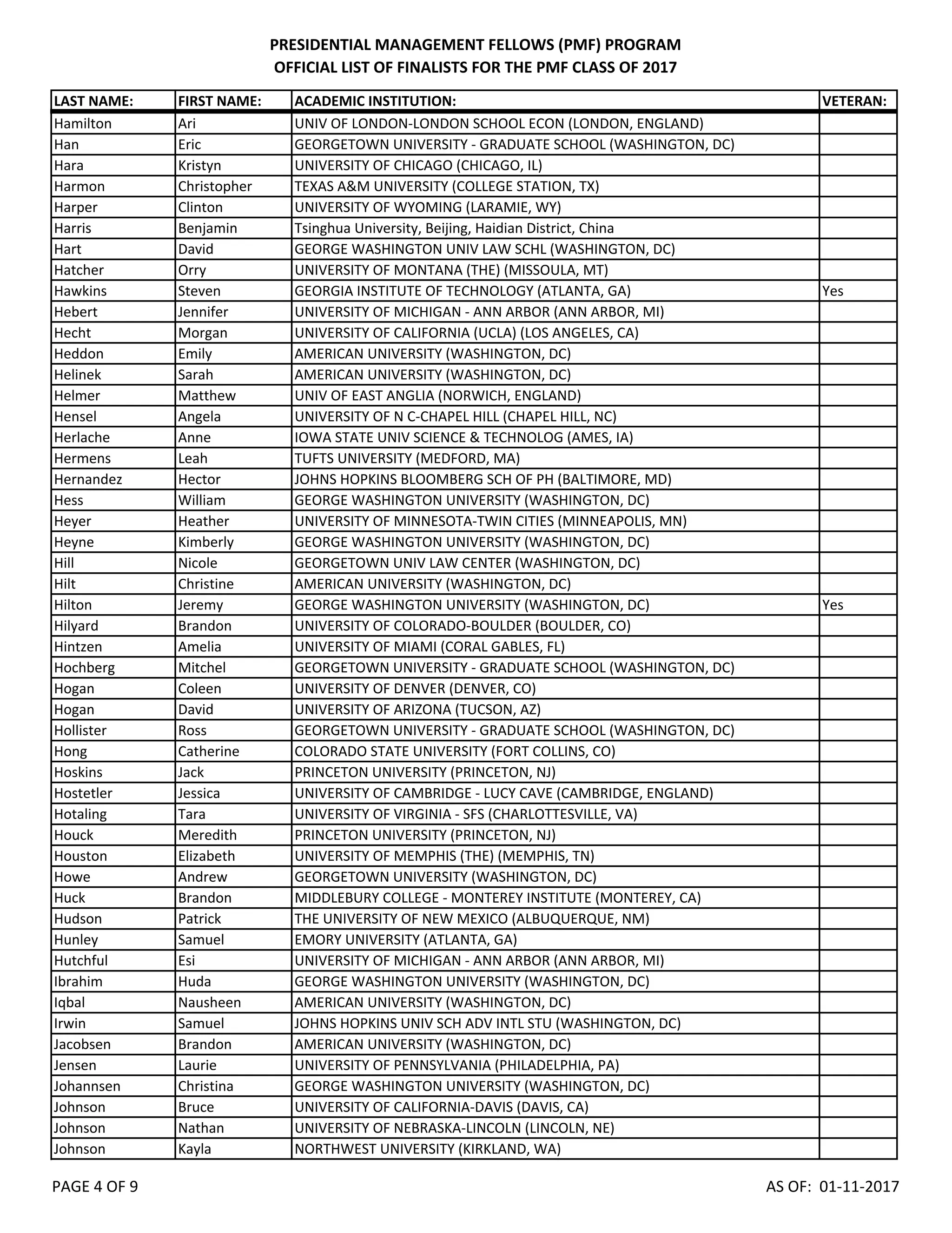 2017_list_of_finalists_web_01-11-17 | PDF