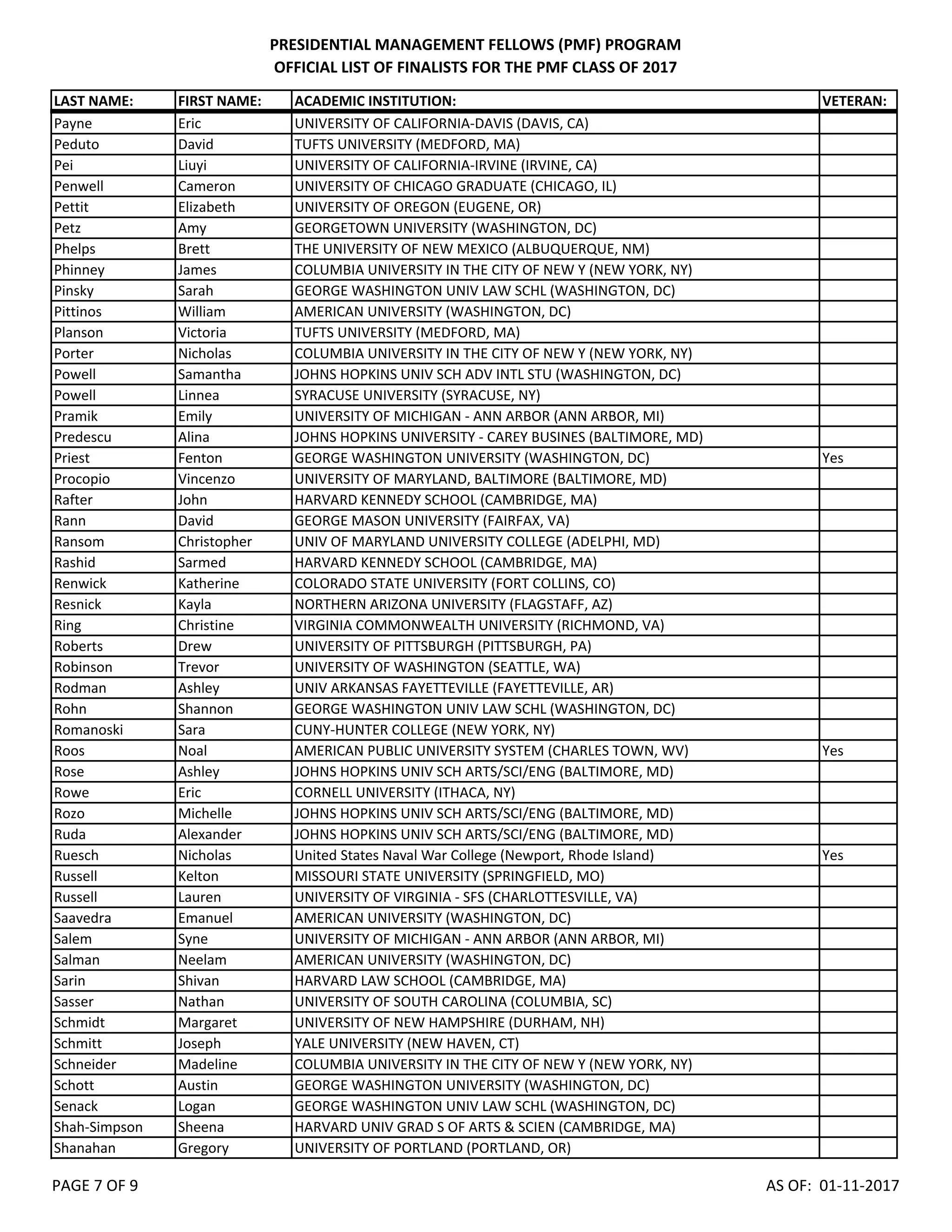 2017_list_of_finalists_web_01-11-17 | PDF