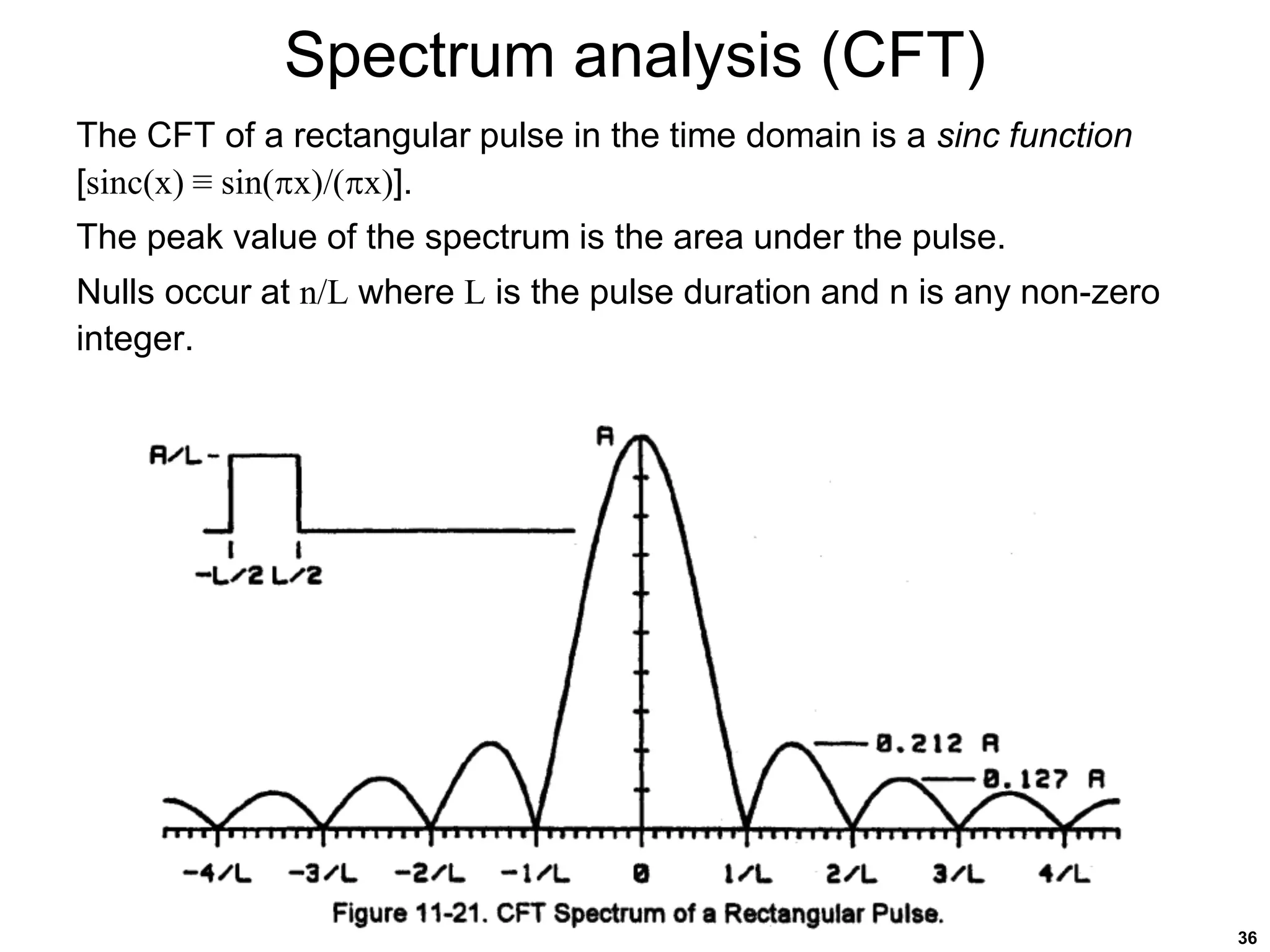 Radar Signal Processing With Introduction And Examples Ppt