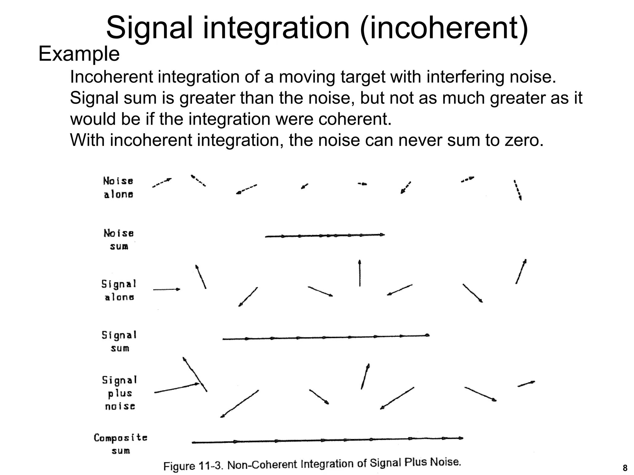 Radar Signal Processing With Introduction And Examples Ppt
