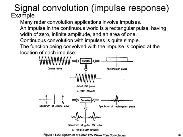 Radar signal processing with introduction and examples | PPT