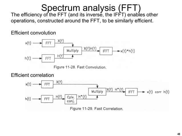 Radar Signal Processing With Introduction And Examples Ppt