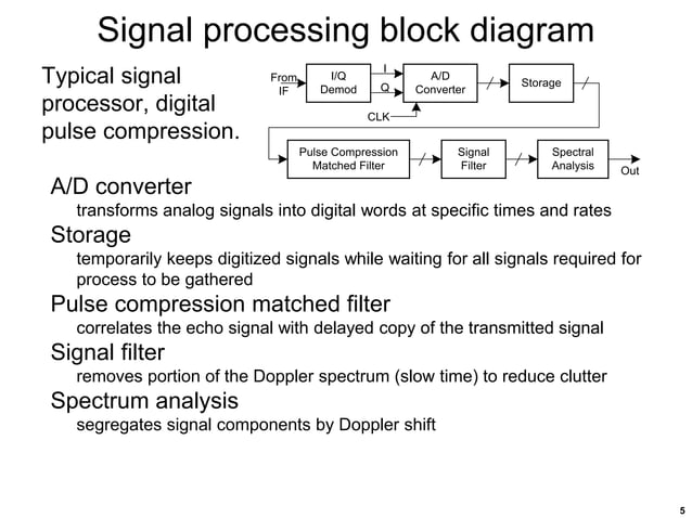 Radar signal processing with introduction and examples | PPT