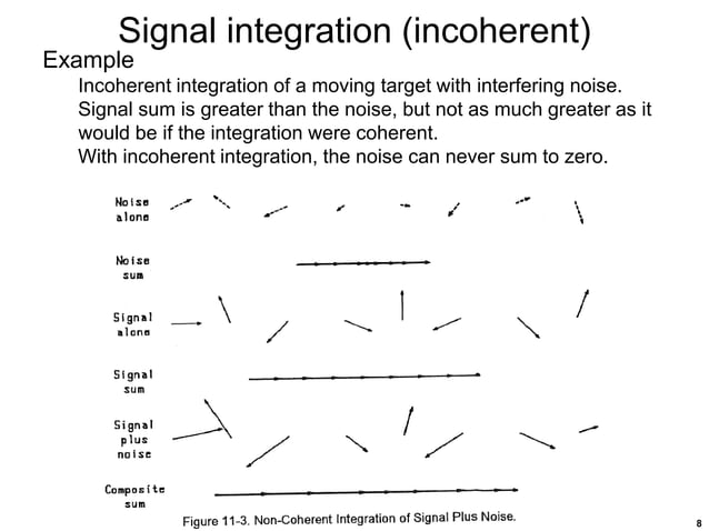 Radar signal processing with introduction and examples | PPT