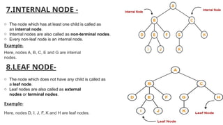 -Tree-and-Its-Terminology-Ppt.pptx, tree traversal | PPTX