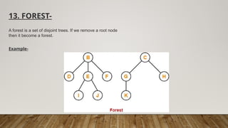 -Tree-and-Its-Terminology-Ppt.pptx, tree traversal | PPTX