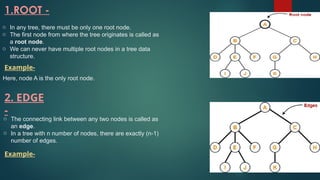 -Tree-and-Its-Terminology-Ppt.pptx, tree traversal | PPTX