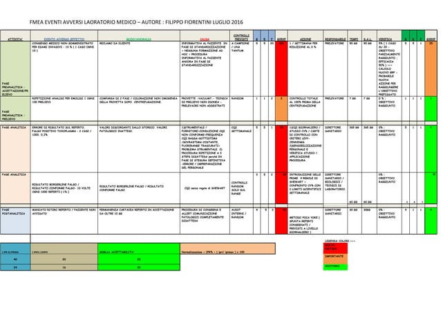 FMEA MEDICAL LAB | PPT