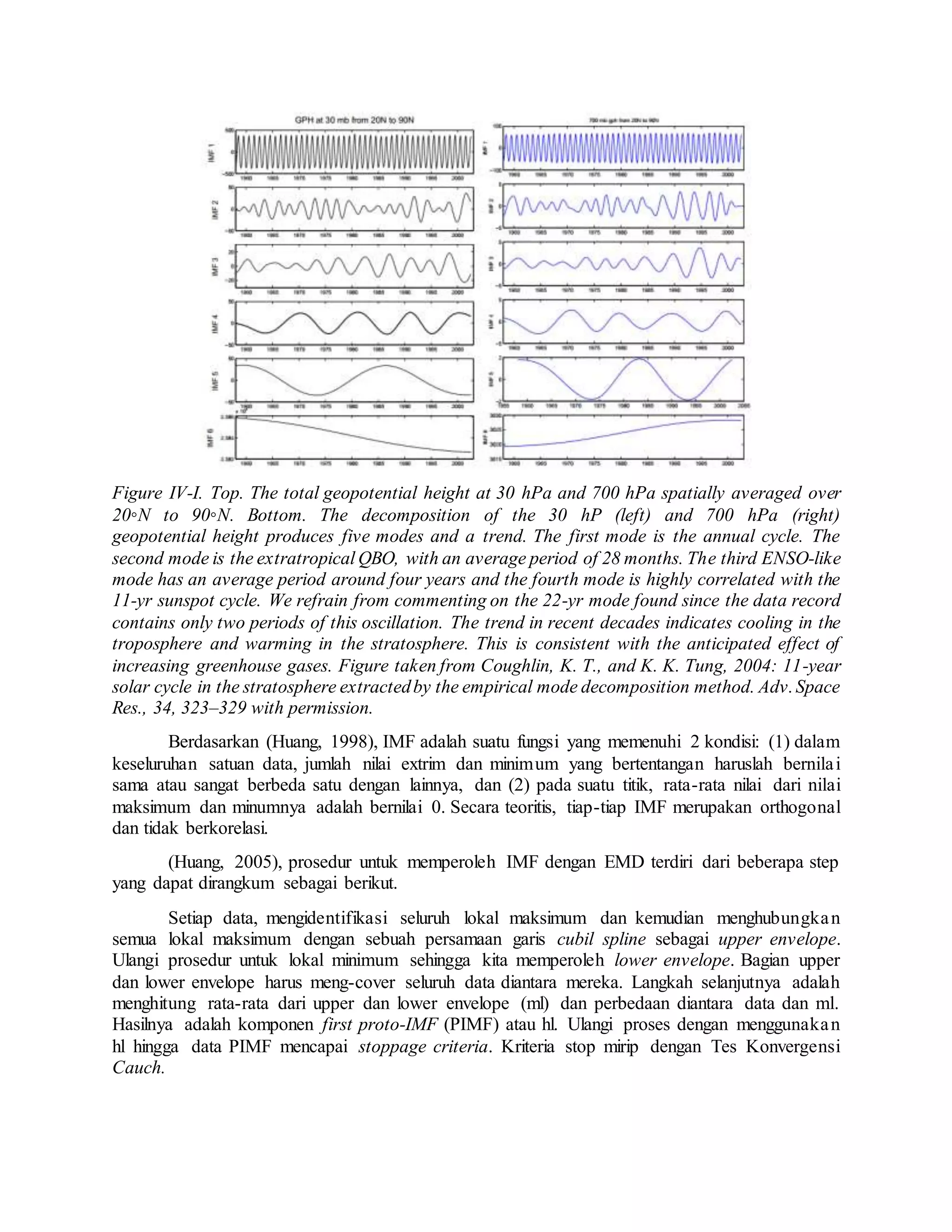 (FIXED) Modul I Decomposition and Smoothing Data Analysis | PDF