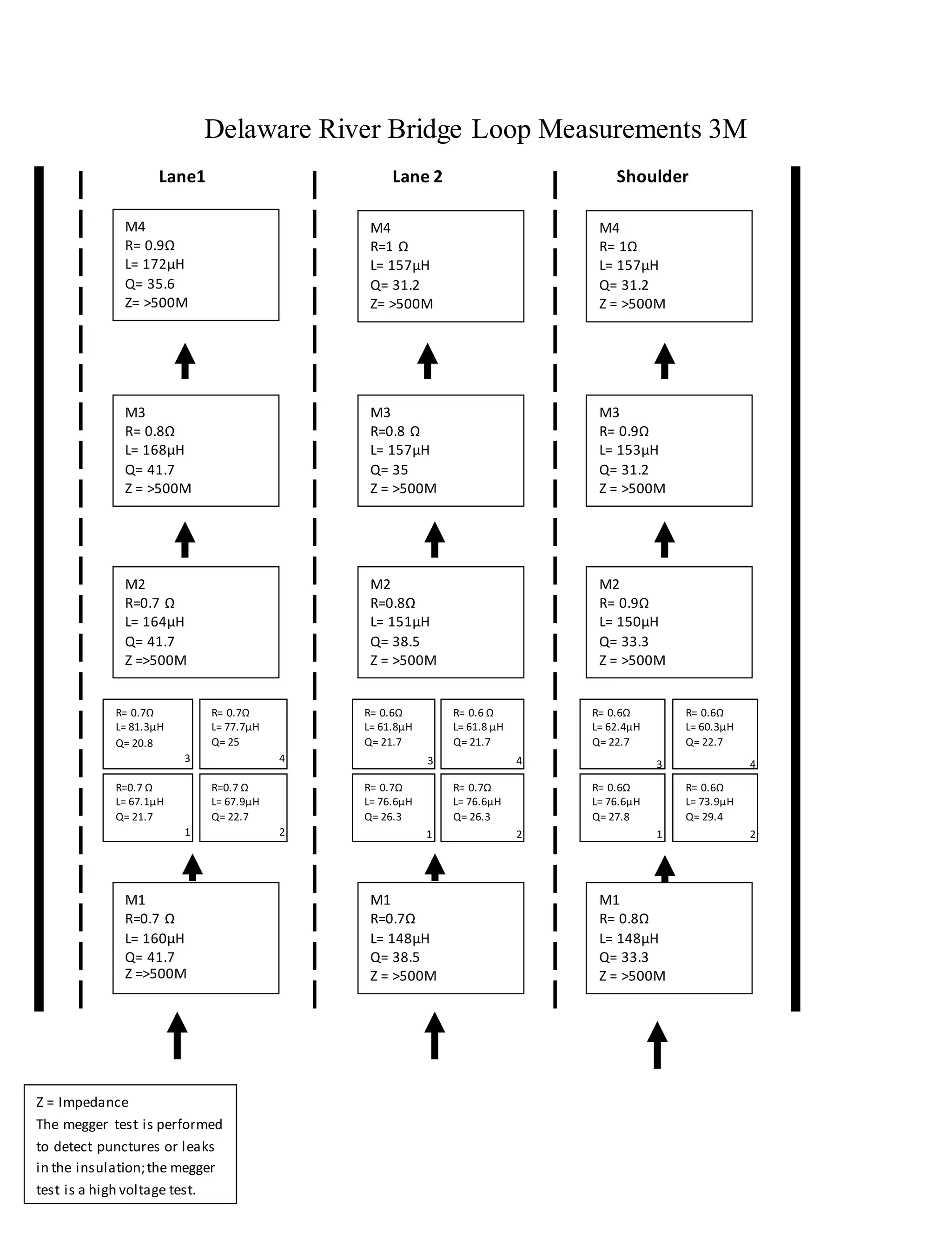 Delaware River Bridge Loop Measurements 3M format | PDF | Free Download