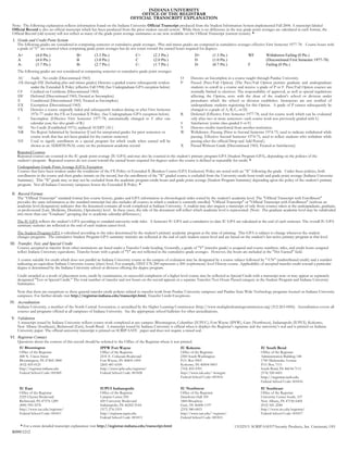 IU OfficialTranscript | PDF