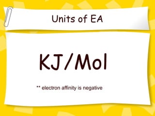 Electron affinity chemistry engineering ppt | PDF
