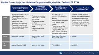 Transformasi Desa Vokasi Tata Kelola dan Penguatan Pera Pendidikan | PPT