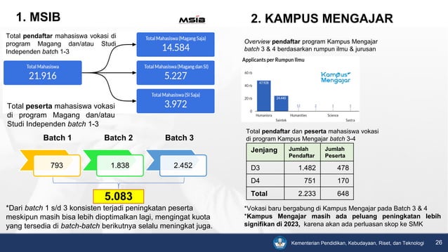 Transformasi Desa Vokasi Tata Kelola dan Penguatan Pera Pendidikan | PPT