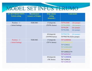 cara pemasangan infus pump dan tata cara nya | PPTX