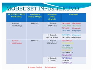 72687529 infus-pump | PDF