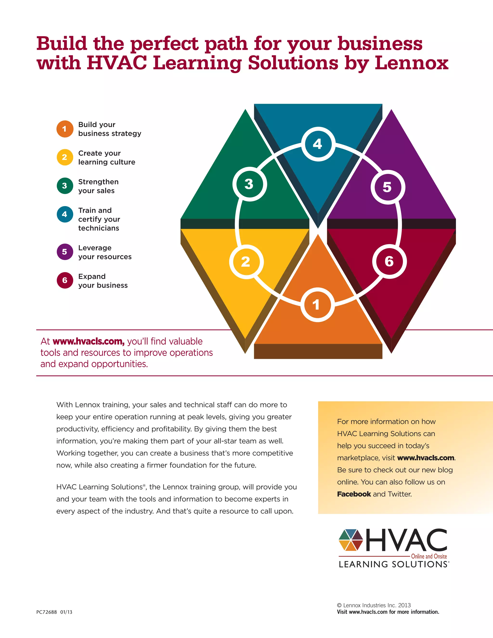 Lennox HVAC Solutions Flyer | PDF