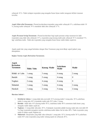 72699095 assignment-tarannum | DOCX