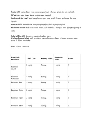 72699095 assignment-tarannum | DOCX